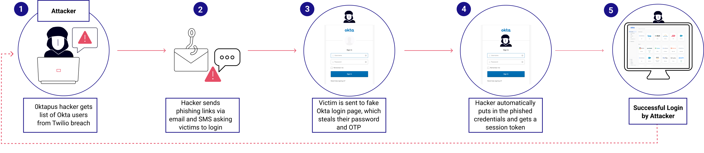 How to Improve Okta Security