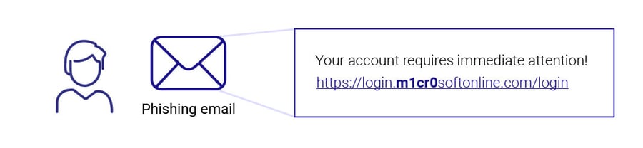 How to Prevent Evilginx Attacks Targeting Entra ID