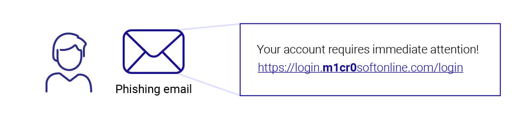 How to Prevent Evilginx Attacks Targeting Entra ID