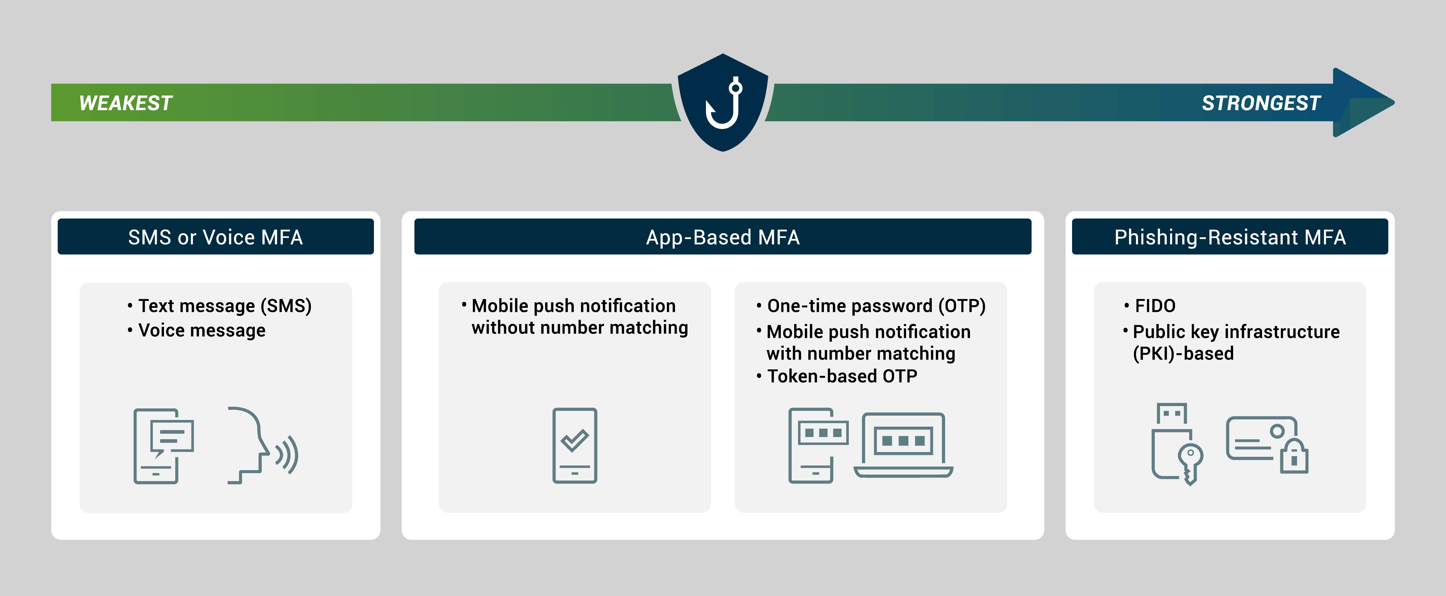 Five Key Takeaways From the New NSA and CISA IAM Guidance Five Key Takeaways From the New NSA and CISA IAM Guidance