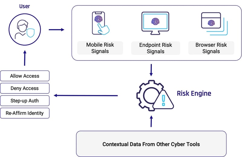 How Context-Based Authentication Can Improve Cybersecurity How Context-Based Authentication Can Improve Cybersecurity