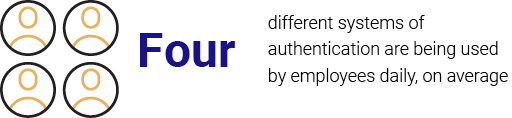 Report: Authentication UX Has Widespread Business Impact Report: Authentication UX Has Widespread Business Impact